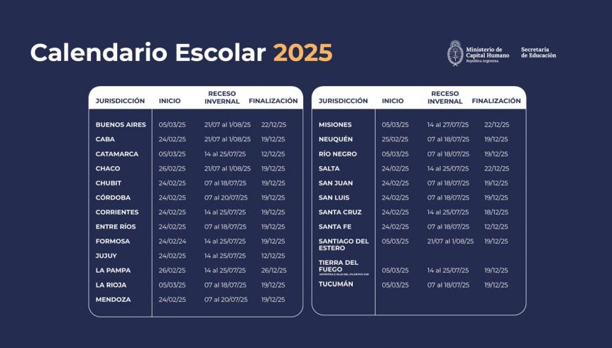 Calendario escolar 2025: ¿Cuándo comienzan las clases en cada provincia ...